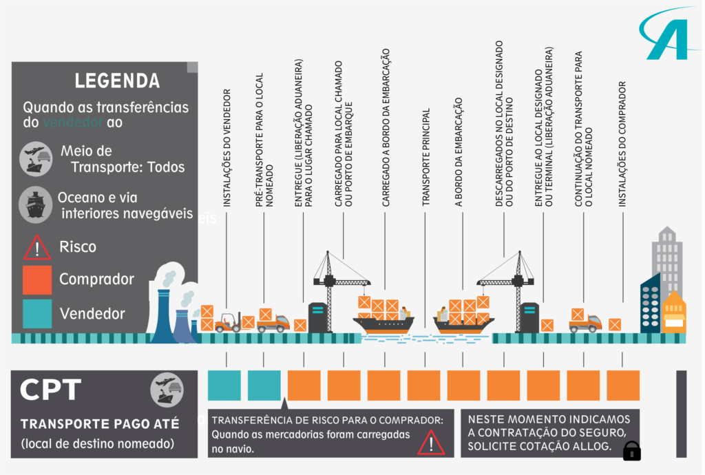 Entenda Como Funciona Incoterm Cpt E O Que é | Images and Photos finder